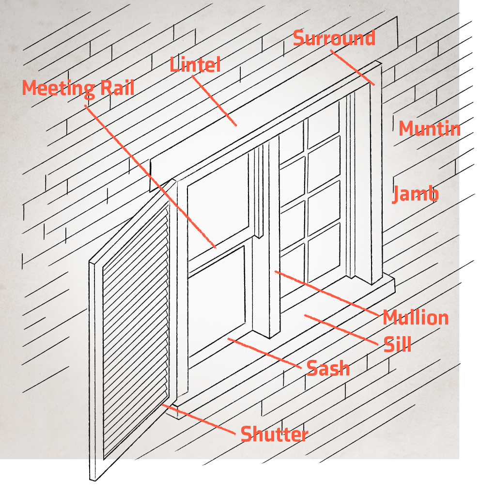 Meeting rail - DiscoverIT