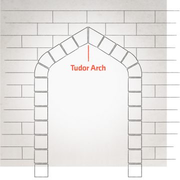 Tudor / Tudor arch - DiscoverIT