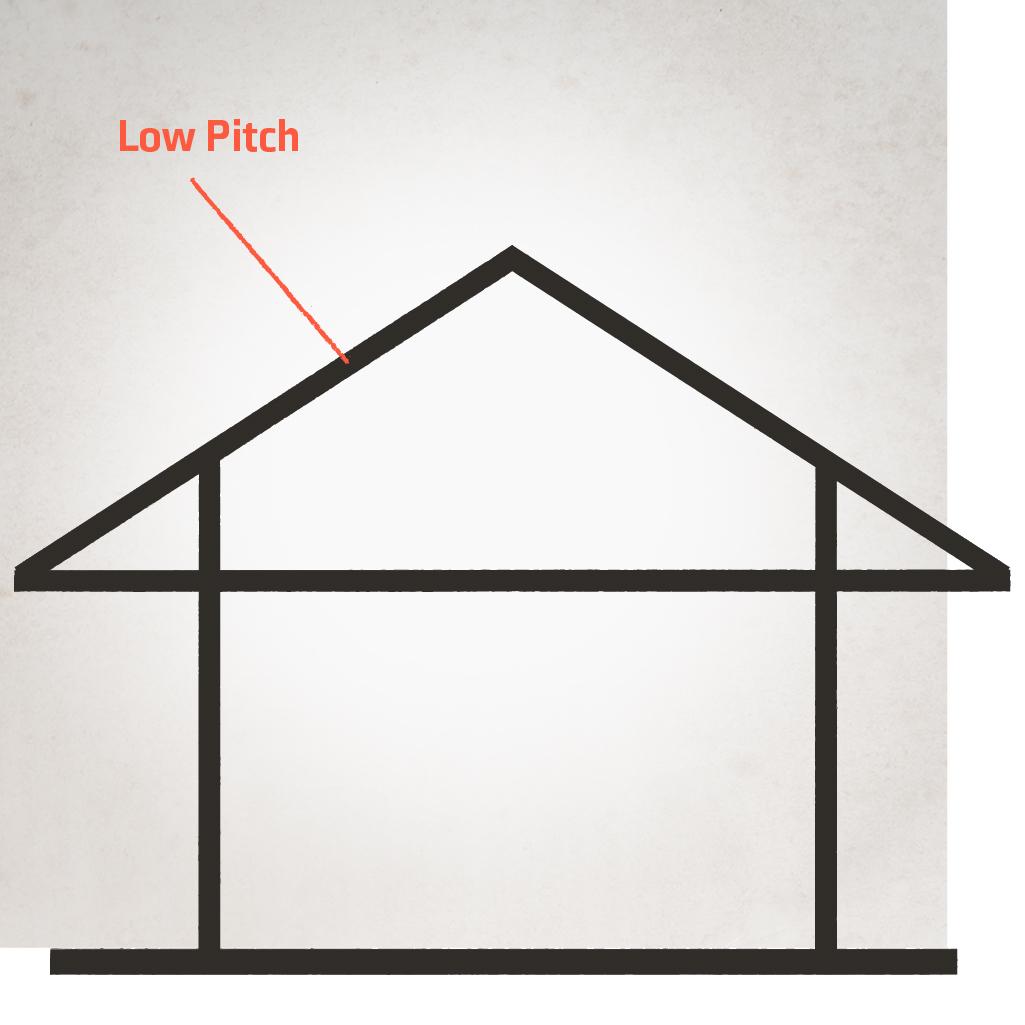 Low pitched roof - DiscoverIT